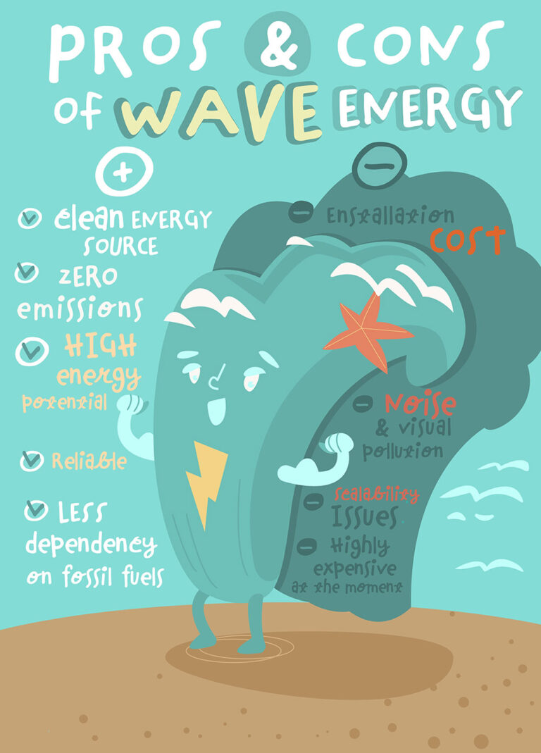 Pros And Cons Of Renewable Wave Energy: Some Bullet Points Pros And Cons Of Renewable Wave Energy: Some Bullet Points