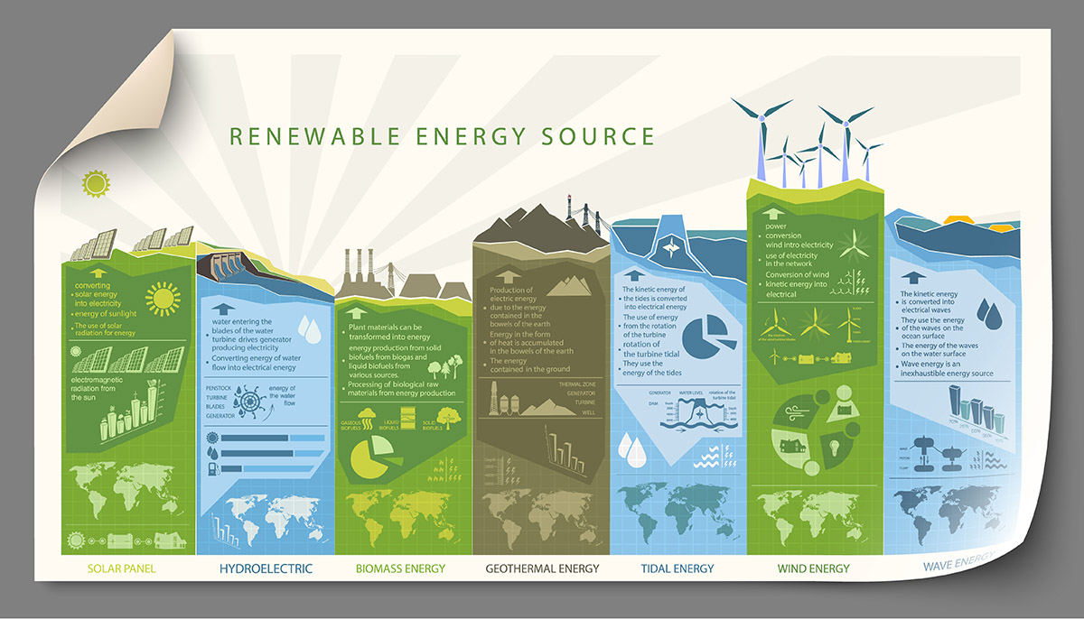 Advantages And Disadvantages Of Renewable Energy: Is It Sustainable?