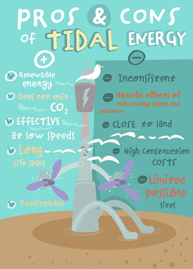 Pros And Cons Of Renewable Wave Energy: Some Bullet Points Pros And Cons Of Renewable Wave Energy: Some Bullet Points