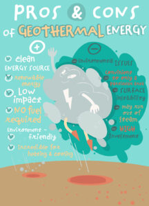 Geothermal Energy Pros And Cons: Some Drawbacks